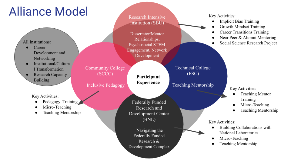 Alliance Model | Center for Inclusive Education